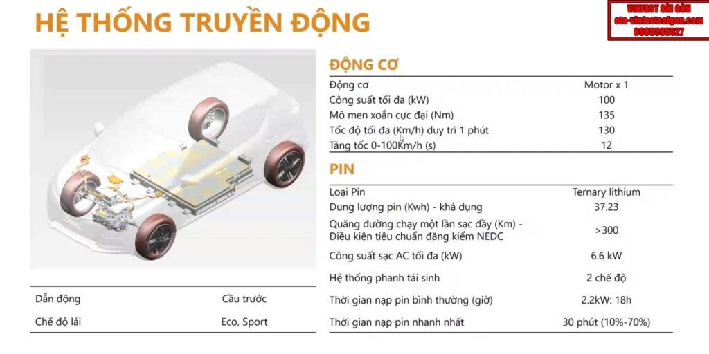 Giá Xe VinFast VF5 Lăn Bánh : Cập Nhật Bảng Giá Lăn Bánh Xe, Ưu Đãi ...