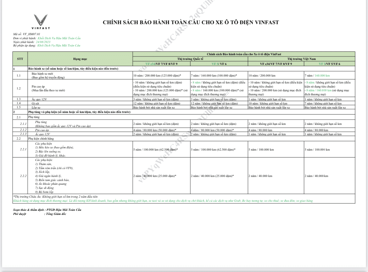Công nghệ Pin của xe điện VinFast VF5 có gì đặc biệt? Tuổi thọ và chi ...