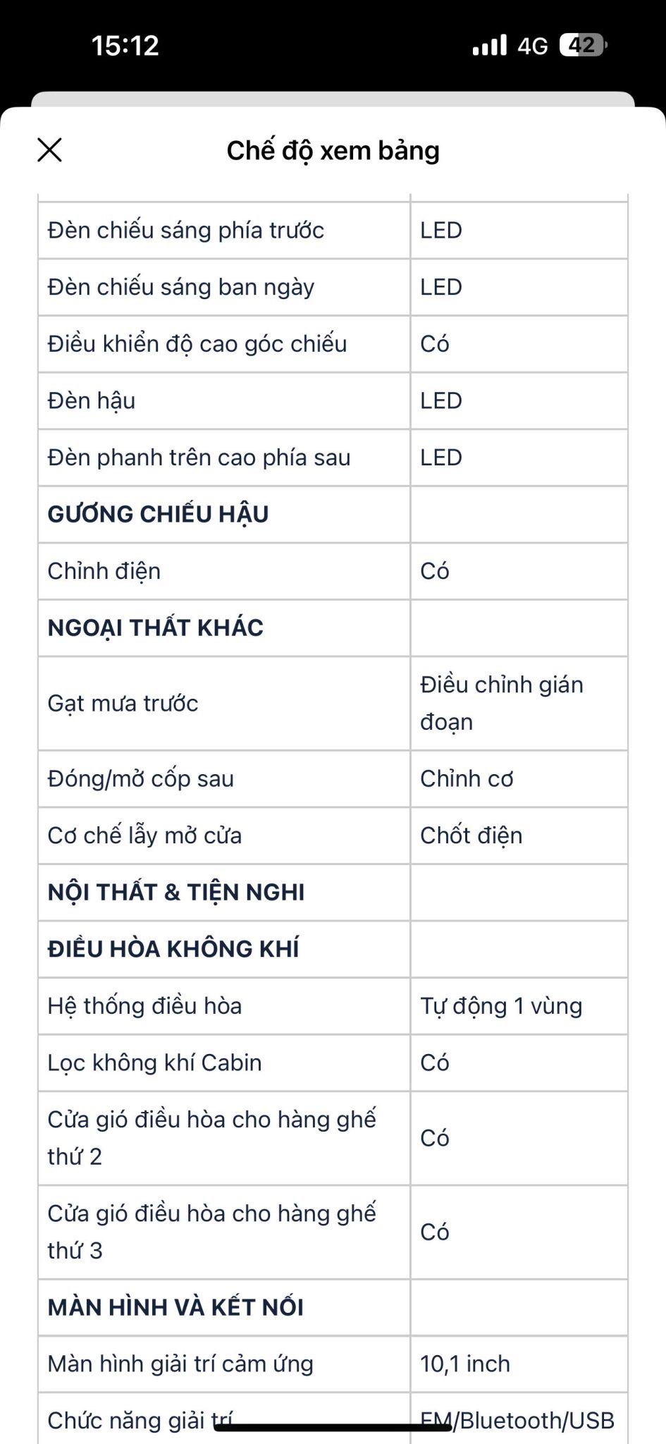 Giá Xe VinFast Limo Green 2025 - MPV Điện 7 Chỗ: Cập Nhật Bảng Giá Xe ...